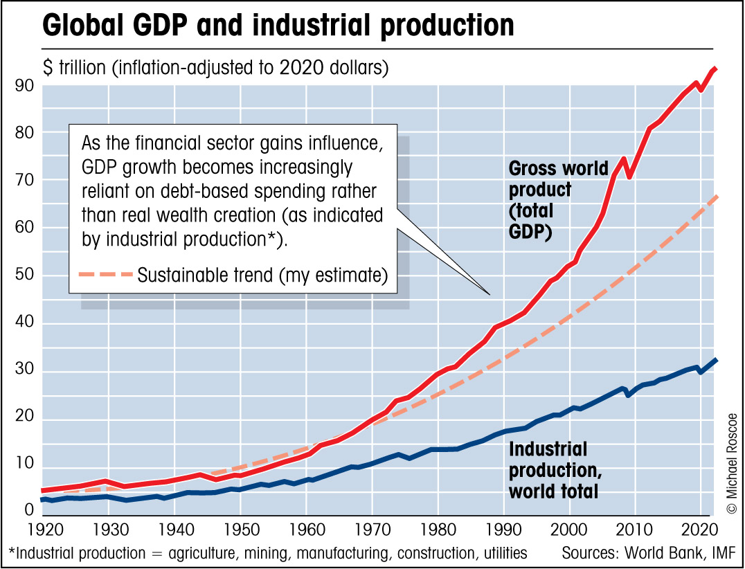 Gross Domestic Product: What is GDP, really? – From Brexit to Fixit